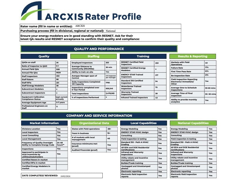 Sign Up to Download Rater Profile Completed