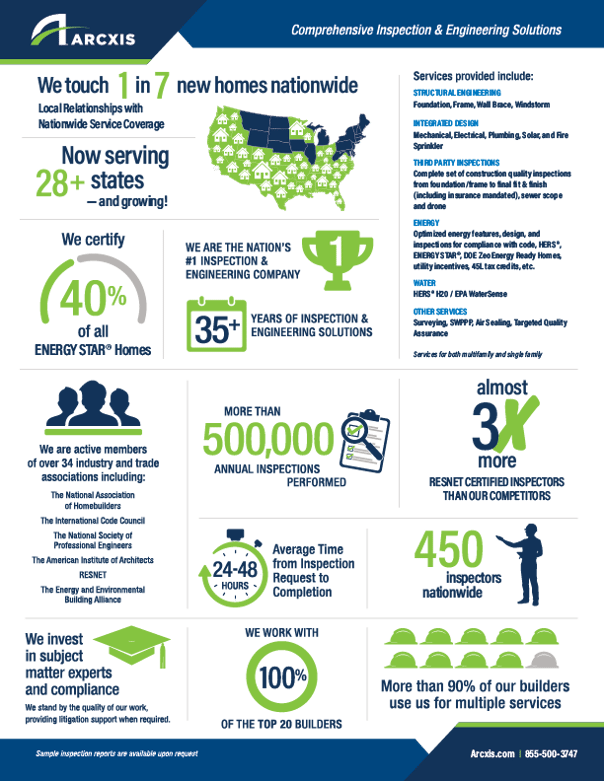 Company Infographics | ARCXIS